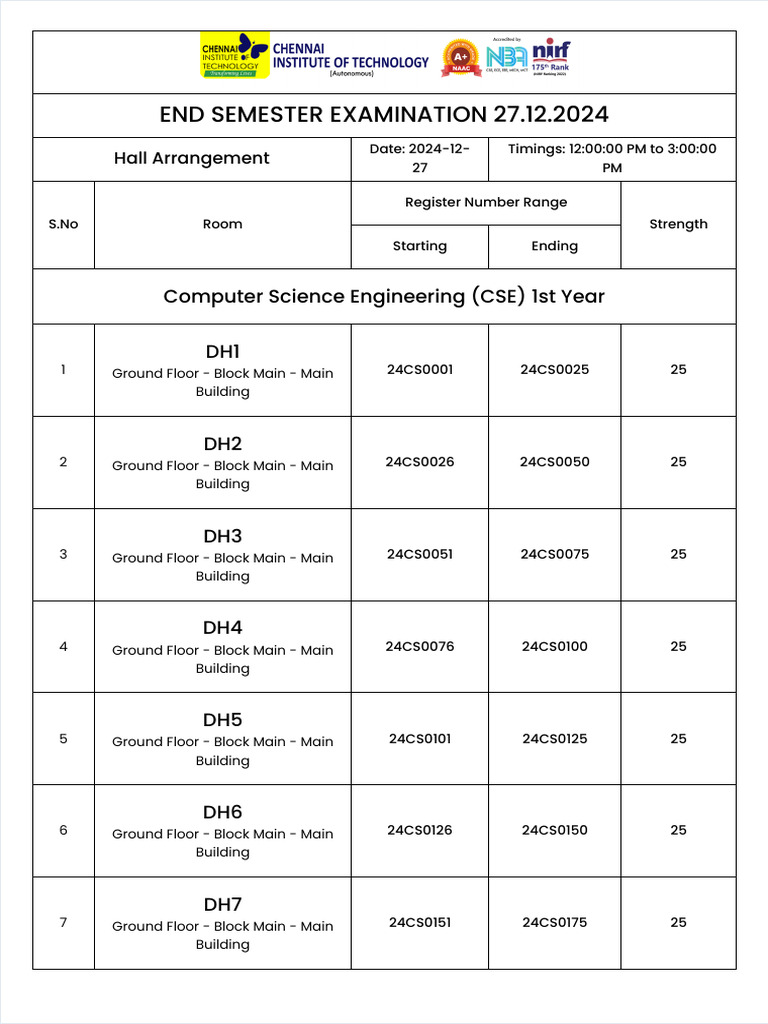 Hall Plan 27.12.2024 | PDF | Physical Sciences | Engineering
