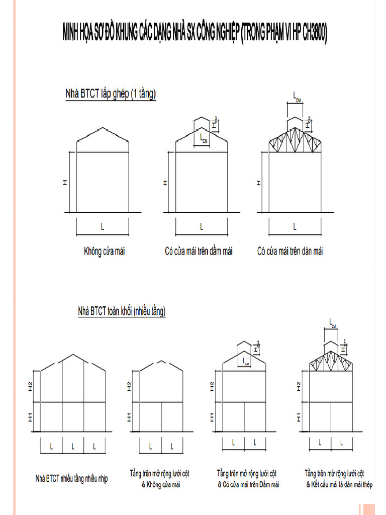 CÁC DẠNG NHÀ CN SẼ HỌC- SƠ ĐỒ KHUNG | PDF