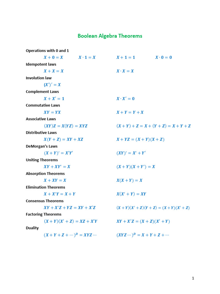 Boolean Algebra Theorems Overview | PDF