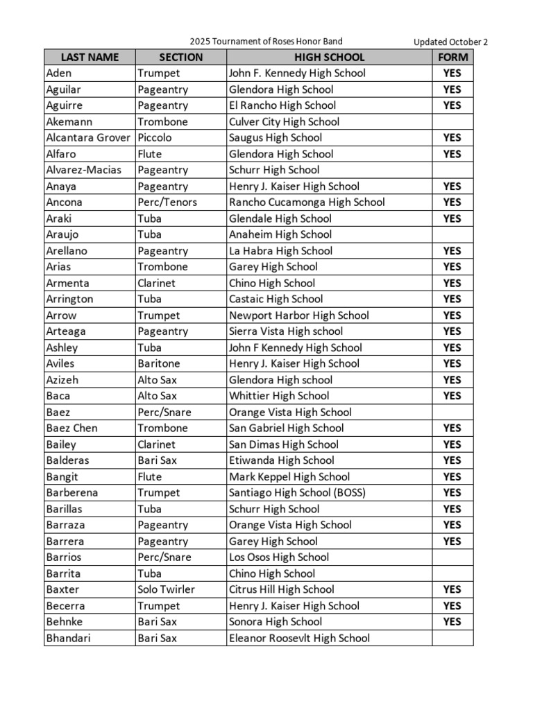 Audition Roster 10-2-24 (WEB SITE) | PDF | Trombone | Saxophone