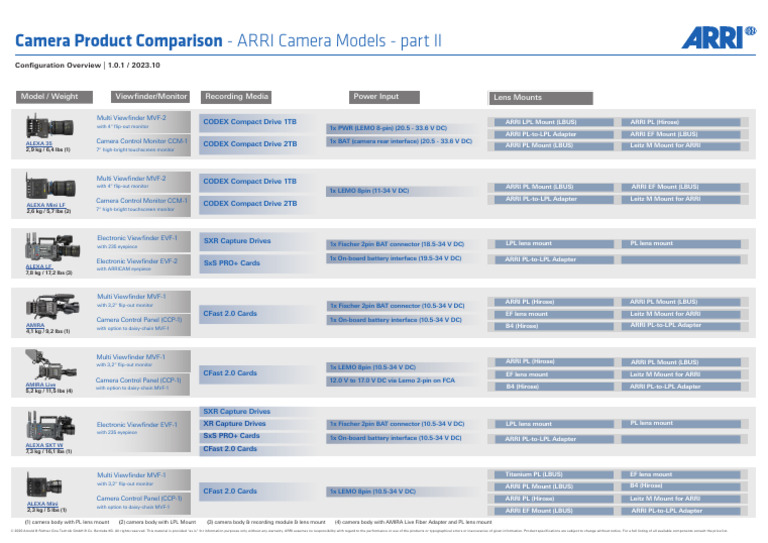 1.0.1 Camera Product Comparison - ARRI Camera Models - part II | PDF ...
