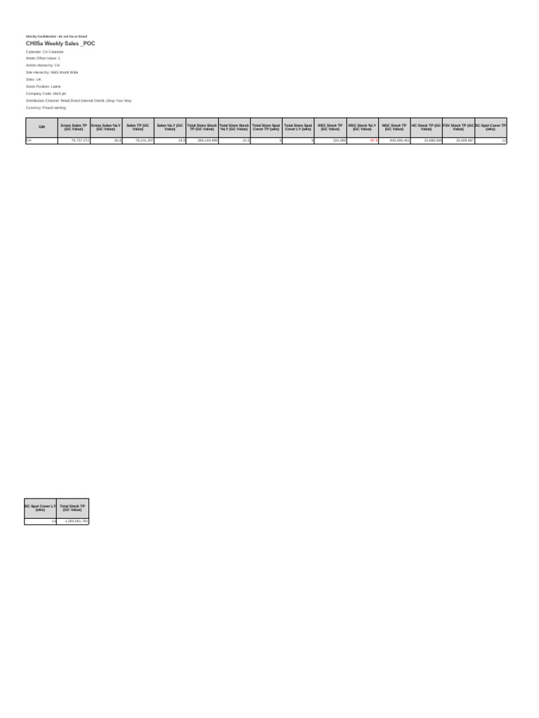 CH05a Weekly Sales - POC | PDF