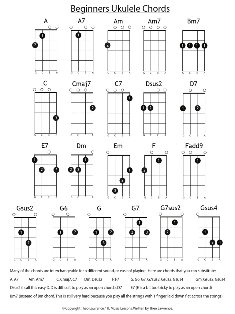 21 Ukulele Beginners Chords | PDF | European Musical Instruments ...