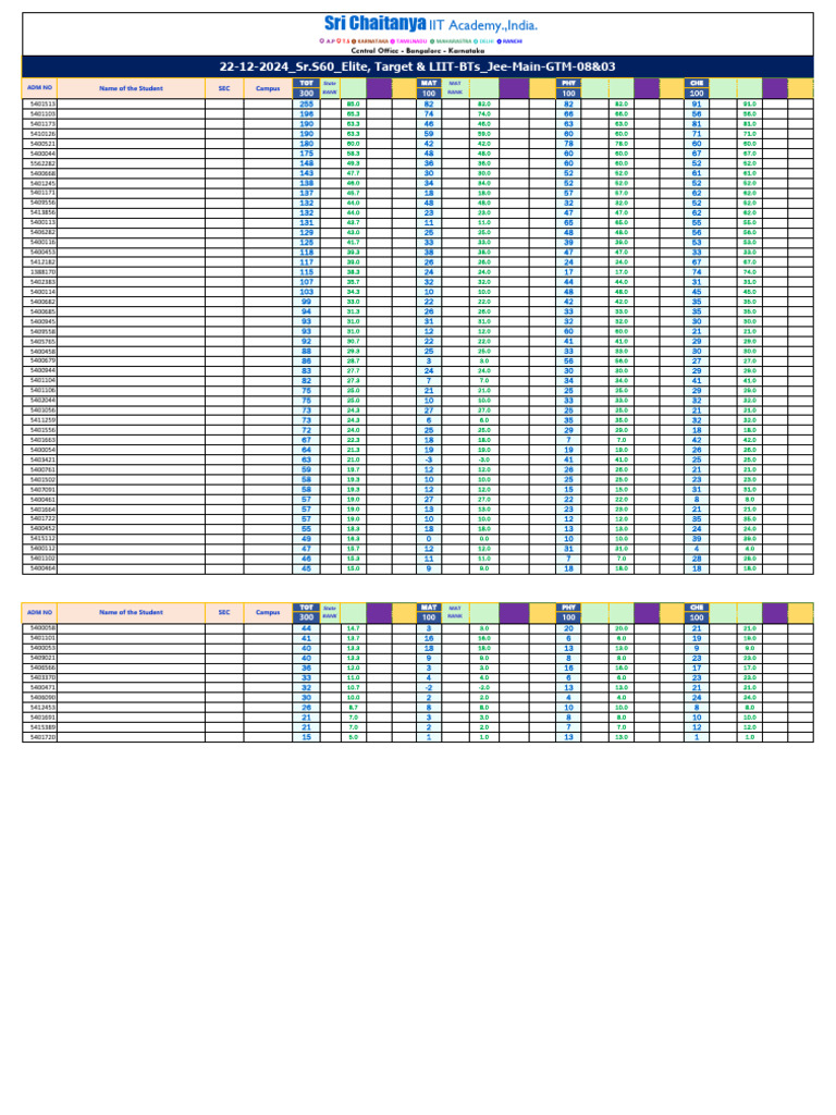 22-12-2024 - Sr.S60 - Elite, Target & LIIT-BTs - Jee-Main-GTM-08&03 | PDF