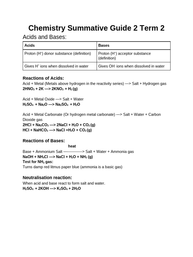 Chemistry Summative Guide 2 Term 2 | PDF | Acid | Chemical Elements