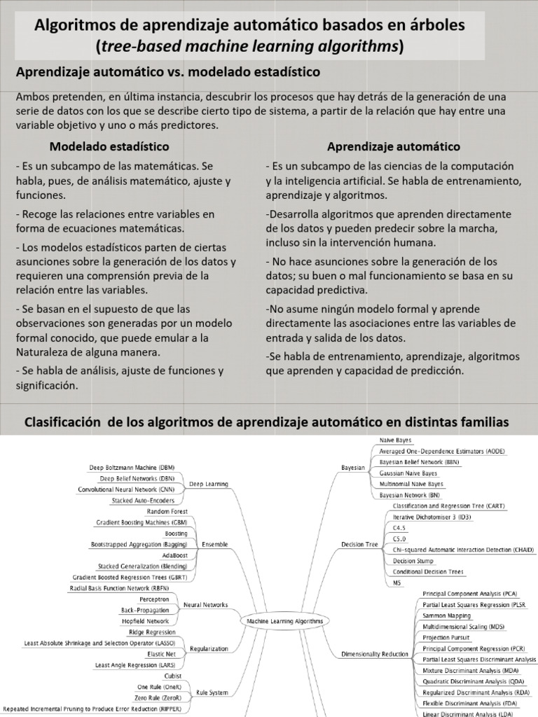Tree-Based Machine Learning Algorithms: Algoritmos de Aprendizaje ...