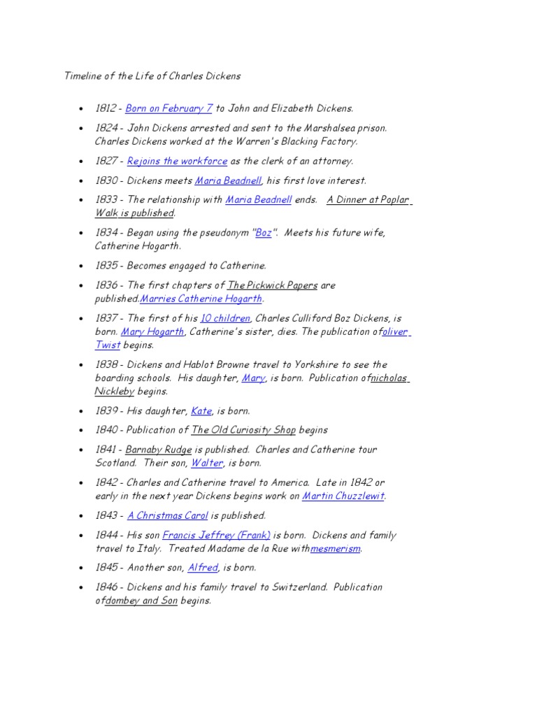 Timeline of the Life of Charles Dickens | Charles Dickens | A Tale Of ...