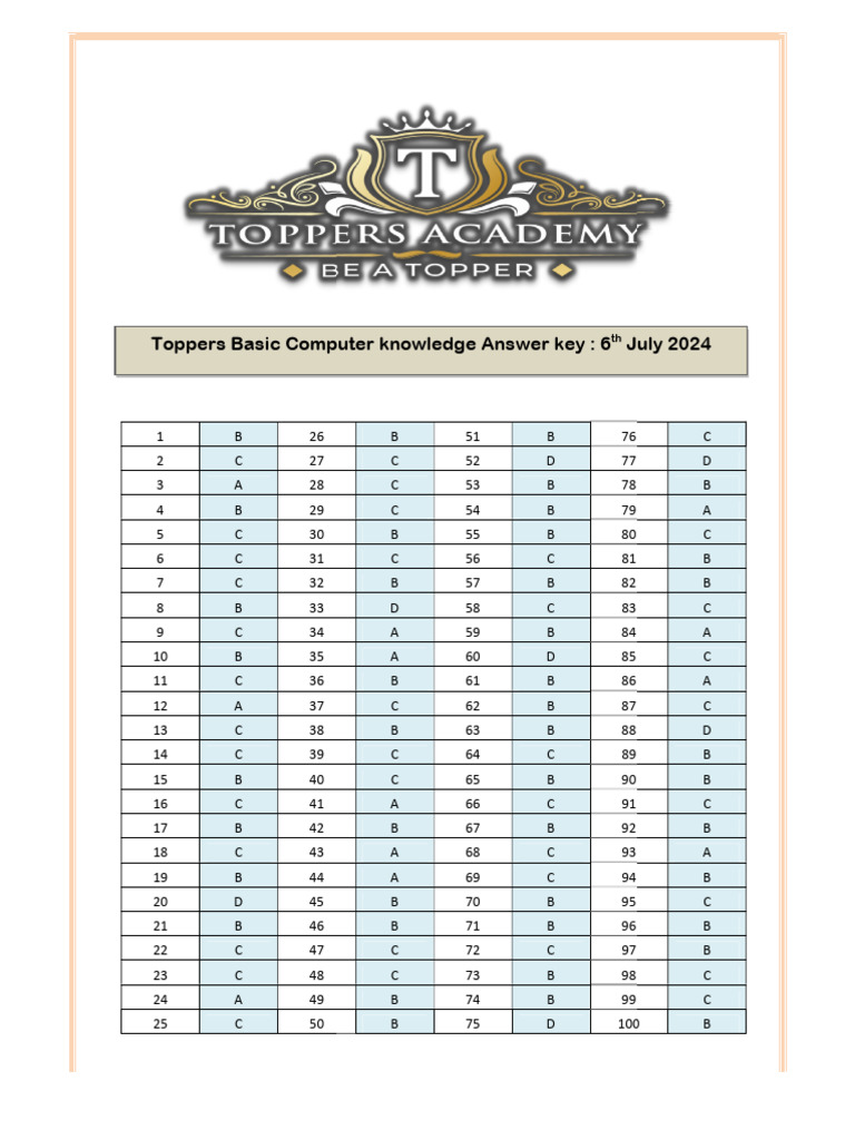 Toppers Computer Answer Key 6th July 2024 | PDF