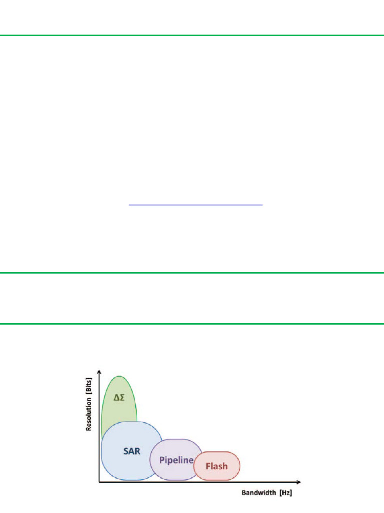 SJSU_EE288_lecture25_ADC_Trends | PDF
