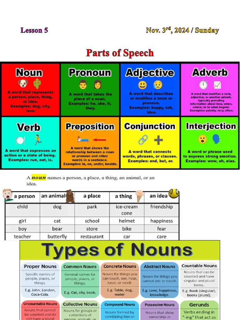 Lesson 5 - Parts of Speech | PDF