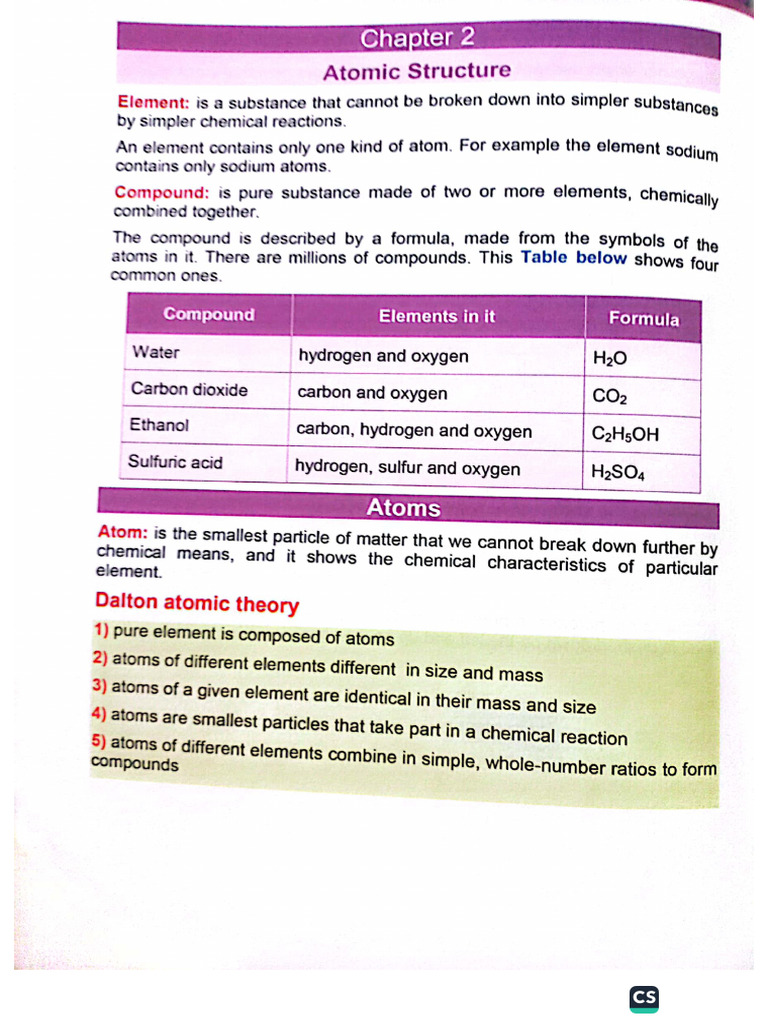 CH 2 Atomic STR | PDF