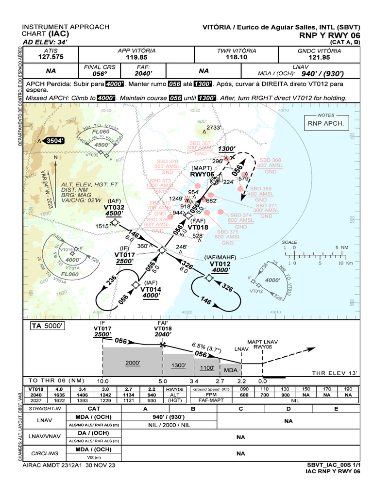 sbvt_rnp-y-rwy-06_iac_20231130 | PDF