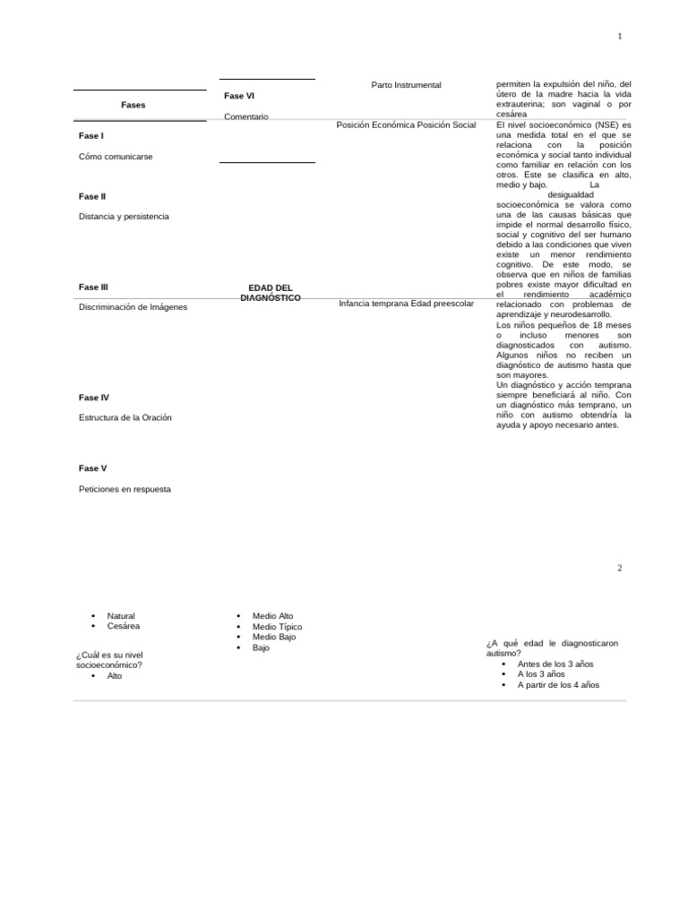Modelo Pecs | PDF | Espectro autista | Comportamiento