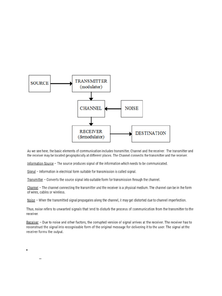 PHYS 475 Communication Electronics II Notes | PDF | Modulation ...