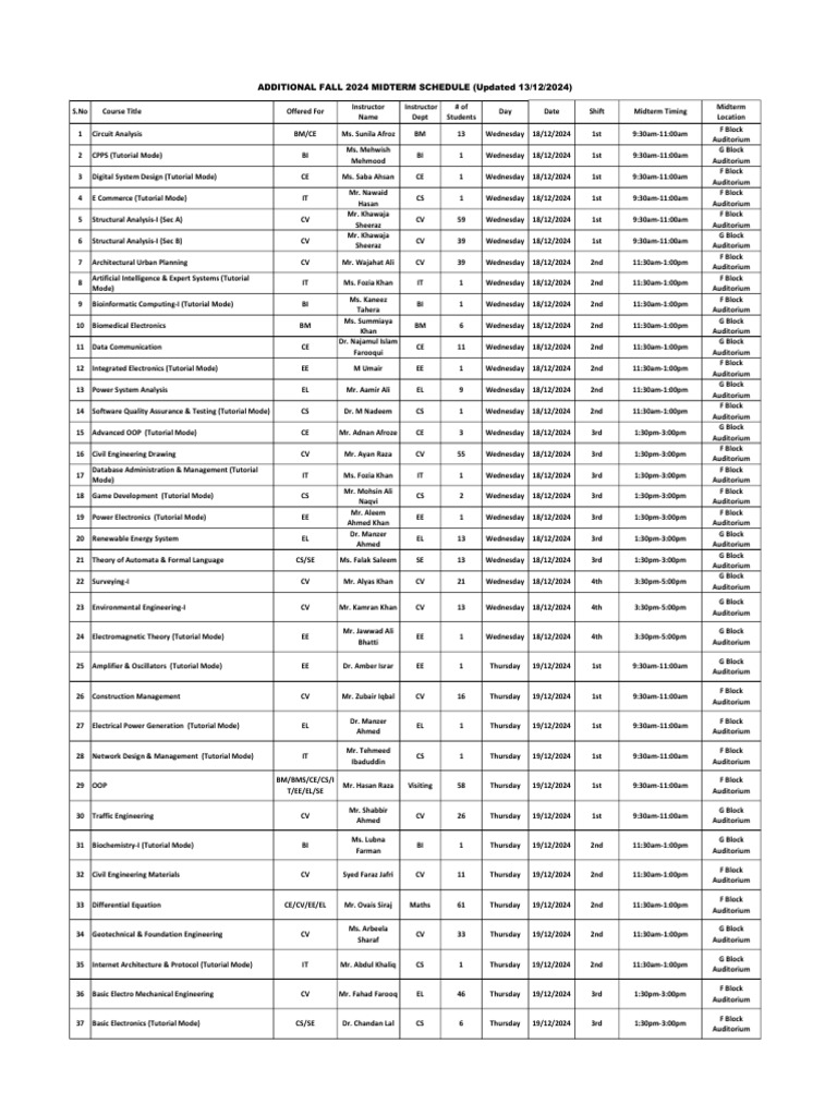 Sssss | PDF | Engineering | Physical Sciences