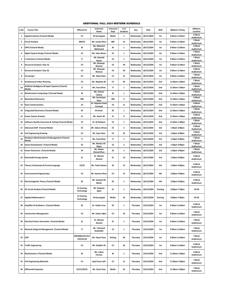Additional Fall 2024 Midterm Schedule | PDF | Engineering | Electrical Engineering