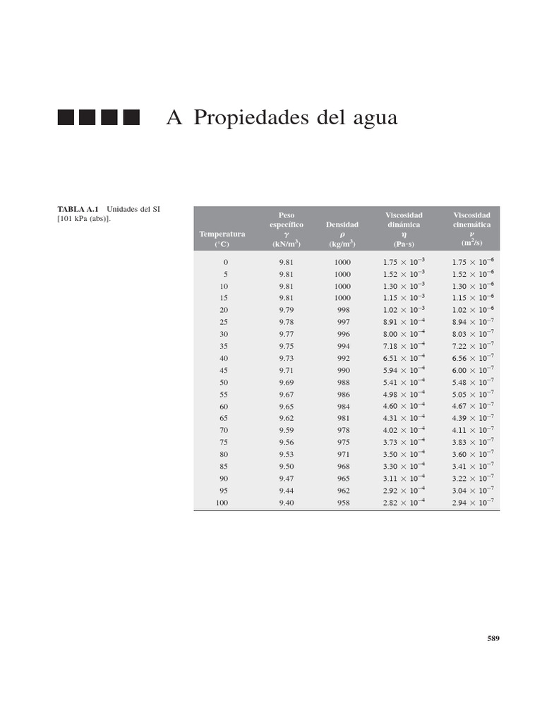 Tablas Robert Mott | PDF | Líquidos | Física Aplicada e Interdisciplinaria