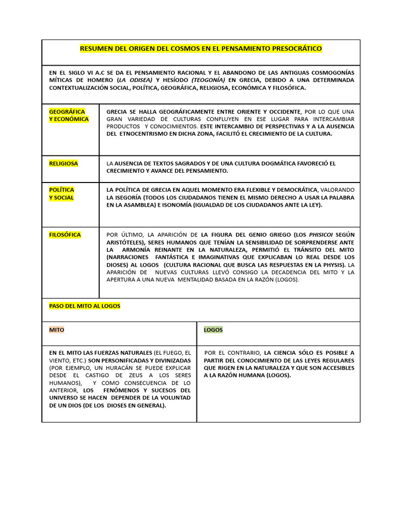 Tabla - Resumen Del Origen Del Cosmos en El Pensamiento Pres | PDF ...