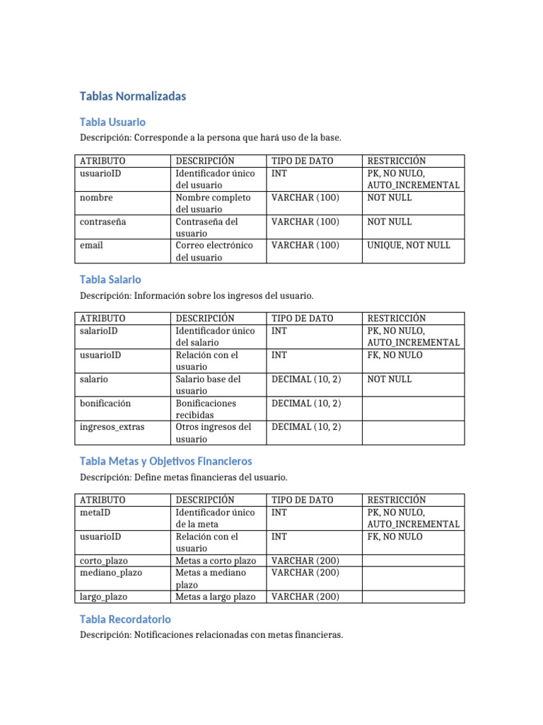 Tablas_Normalizadas_DBMS | PDF | Tipo de datos | Informática