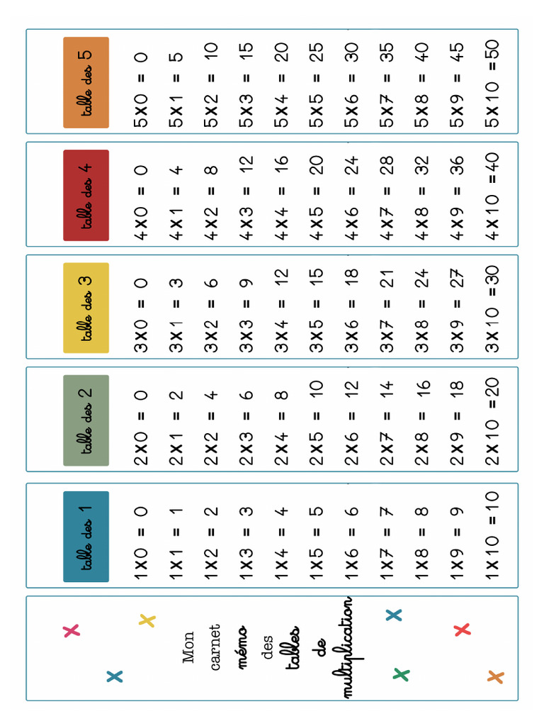 Carnetmemotables | PDF
