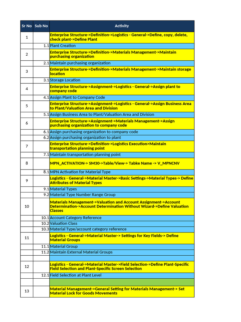 KDS AConfiguration Tracker | PDF | Logistics | Freight Transport