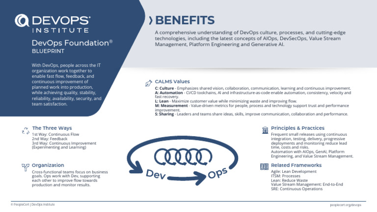 DevOps-Foundation-Blueprint | PDF | Computing | Business