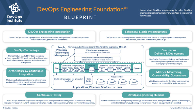 DevOps Engineering Foundation Blueprint | PDF