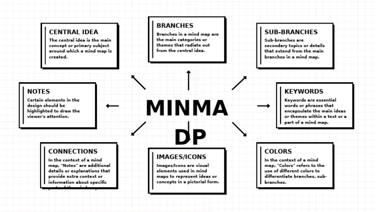 Colorful Creative Mind Map Brainstorm | PDF