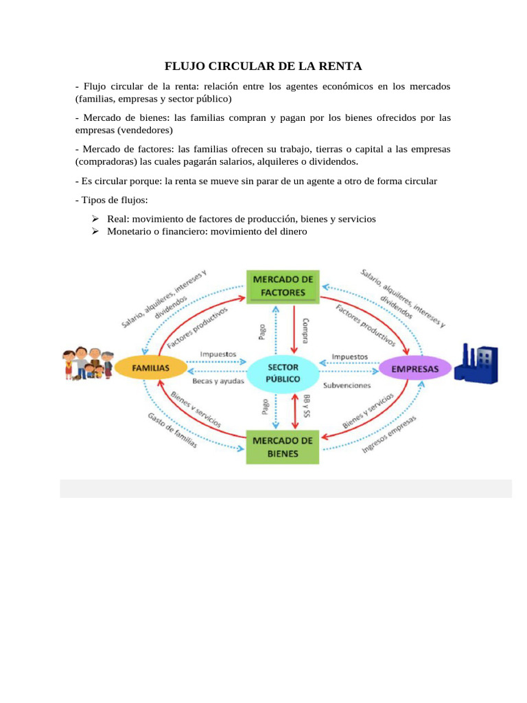 FLUJO CIRCULAR DE LA RENTA-REPASO | PDF