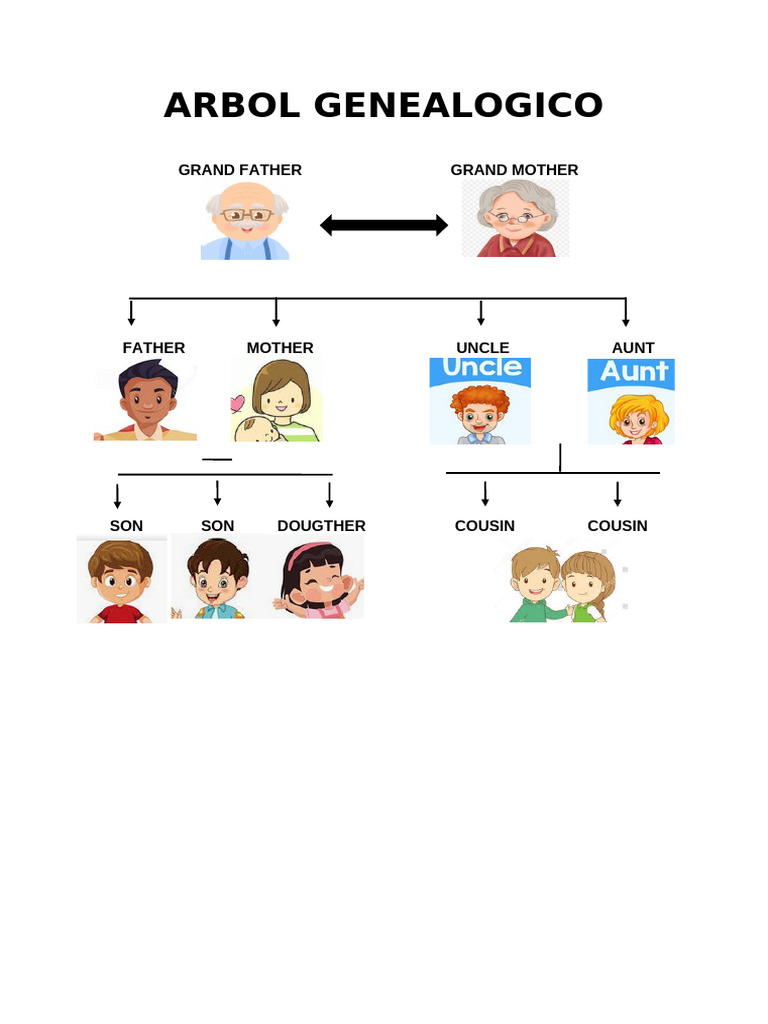 Arbol Genealogico | PDF
