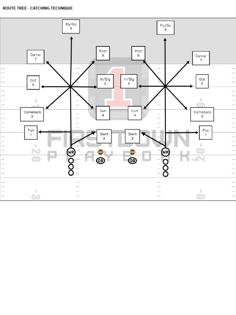 Print Play_ Route Tree - Catching Technique | PDF