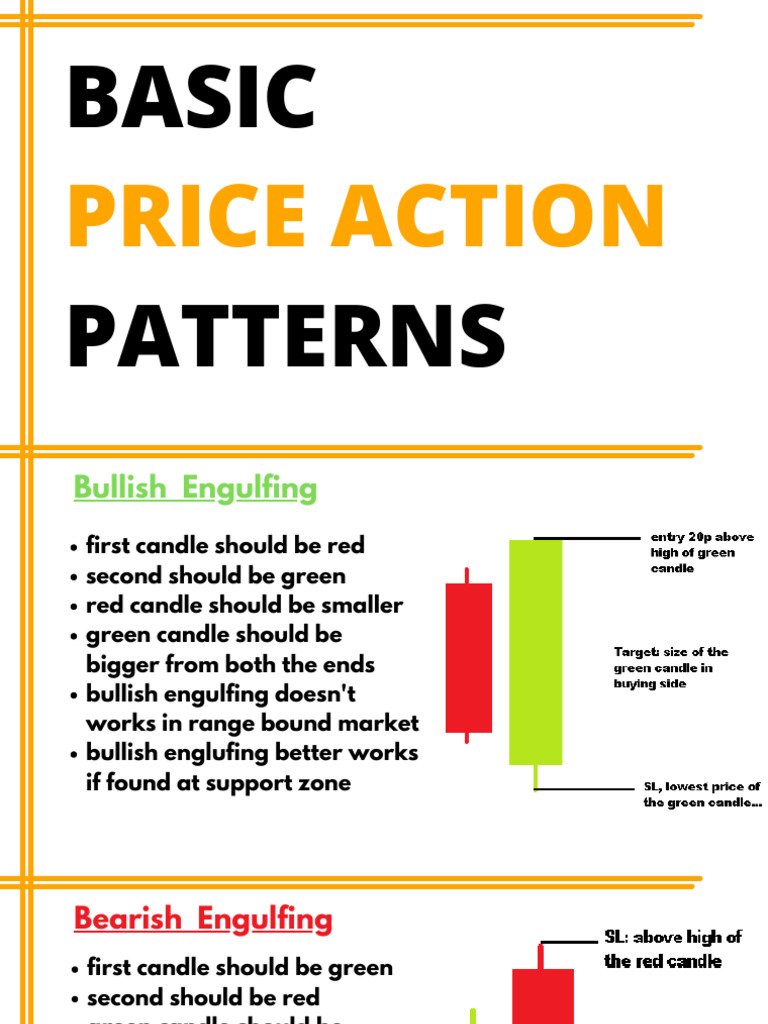 BASIC Price Action PDF | PDF BASIC Price Action PDF | PDF