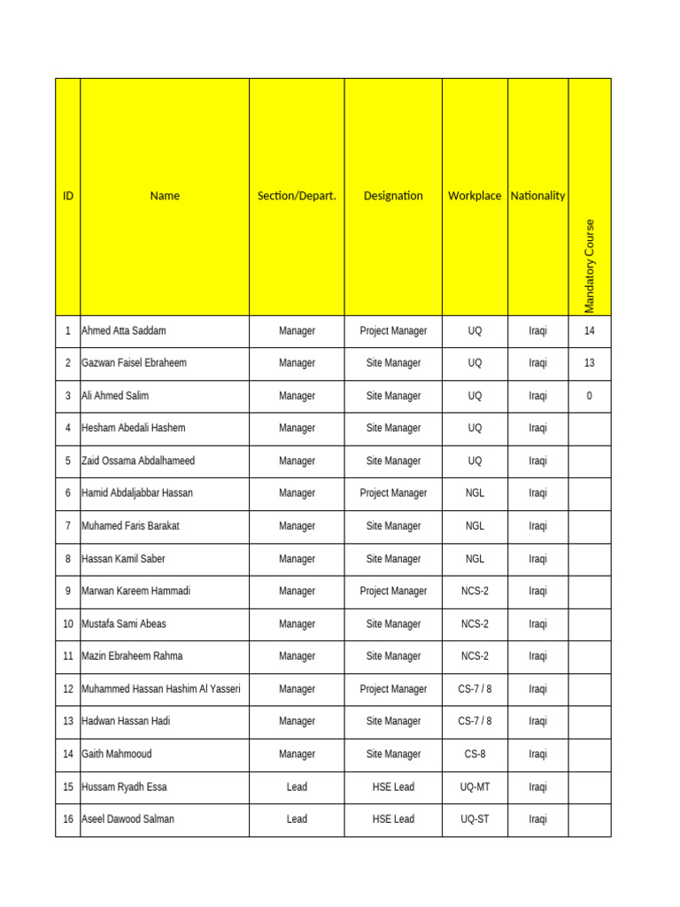 HSE Training Matrix- 2024 | PDF