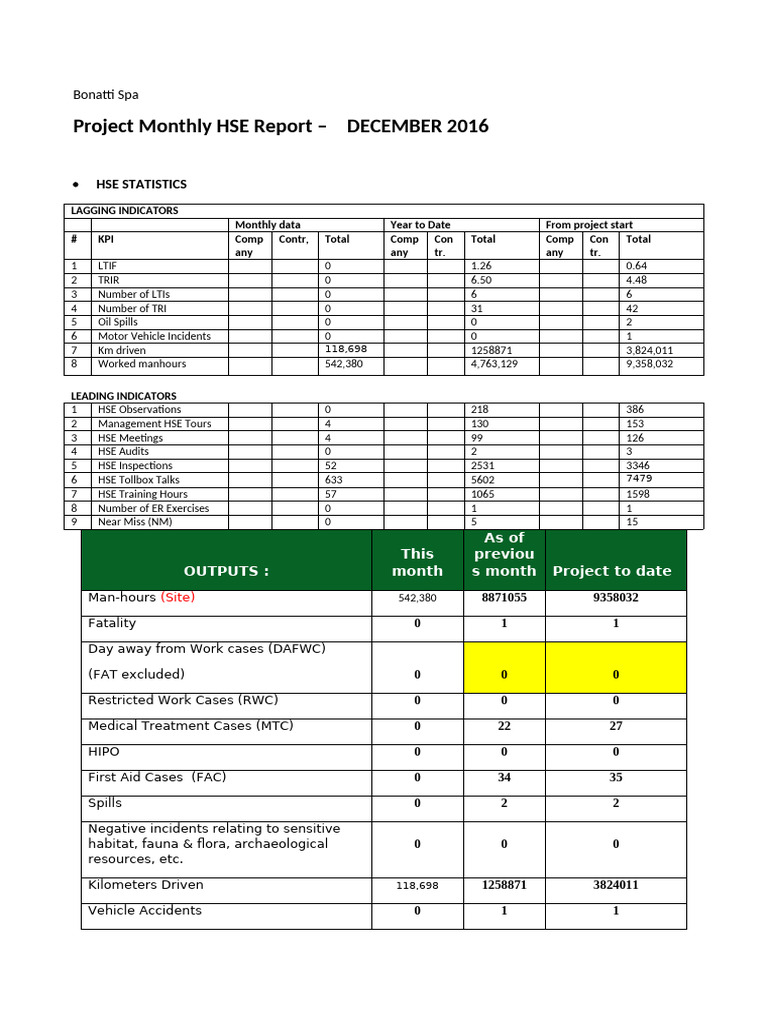 12-Monthly Hse Performance Indicators - December | PDF | Safety ...
