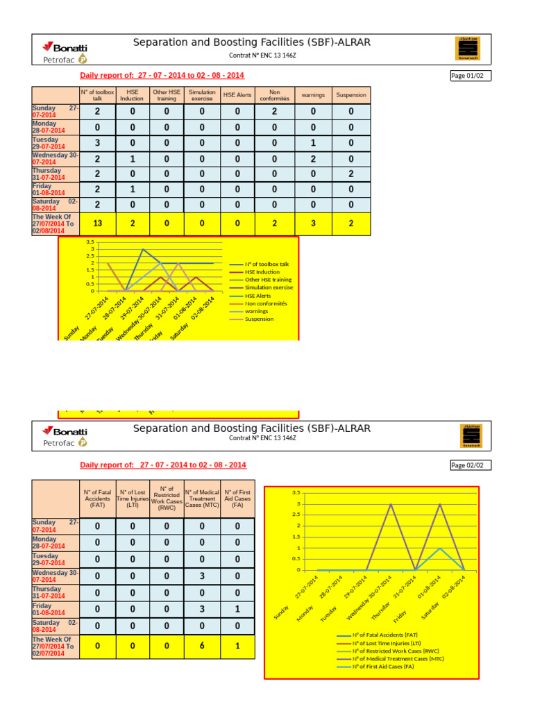 SBF - Alrar - Rapport Hebdomadaire BNT - 02-08-14 | PDF