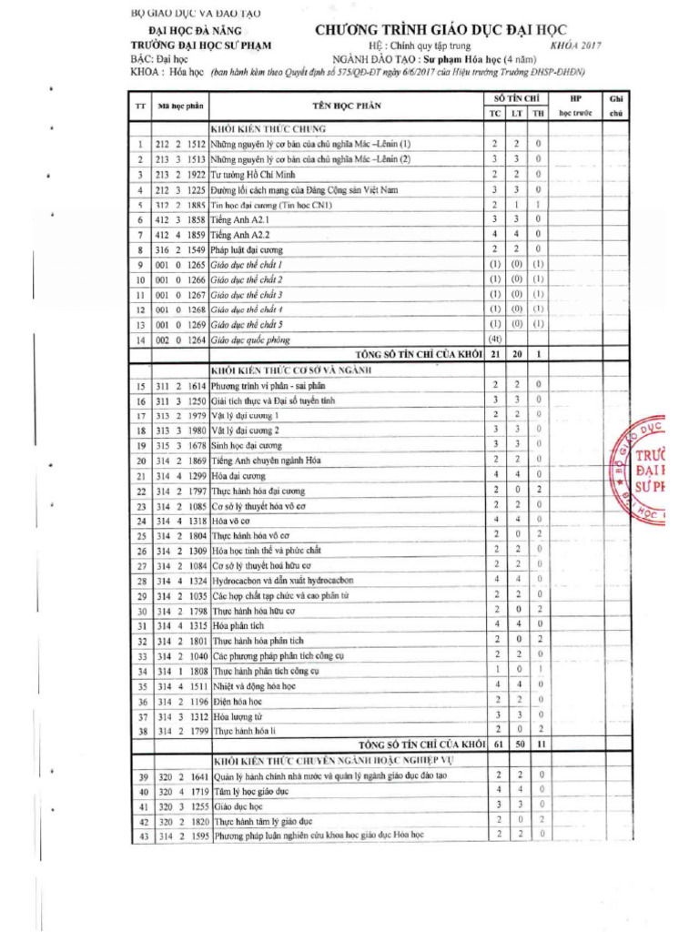 ctdt-2017-sp-hoahoc | PDF