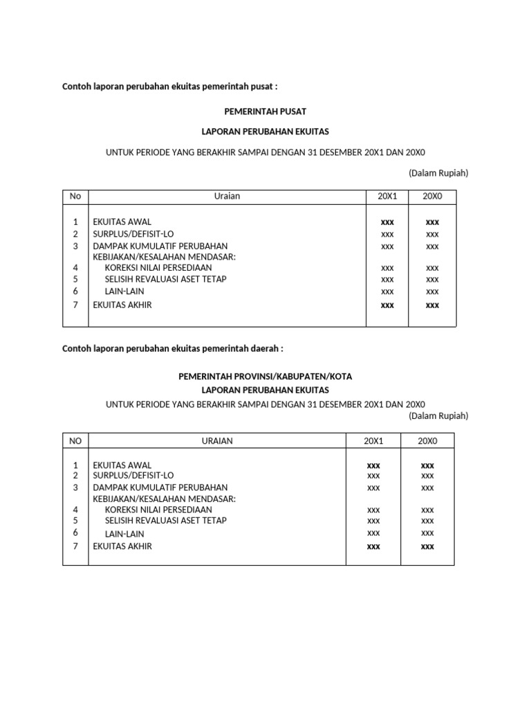 Contoh Laporan Perubahan Ekuitas Pemerintah | PDF