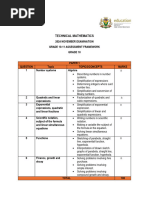 Grade 10 Maths Study Guide | PDF