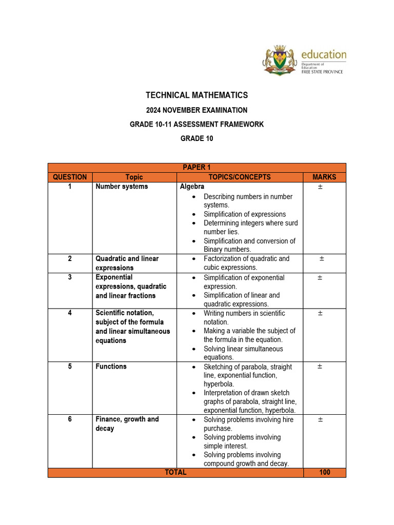 Technical Mathematics November 2024 Assessment Frameworks For Grade 10 and Grade 11 | PDF ...