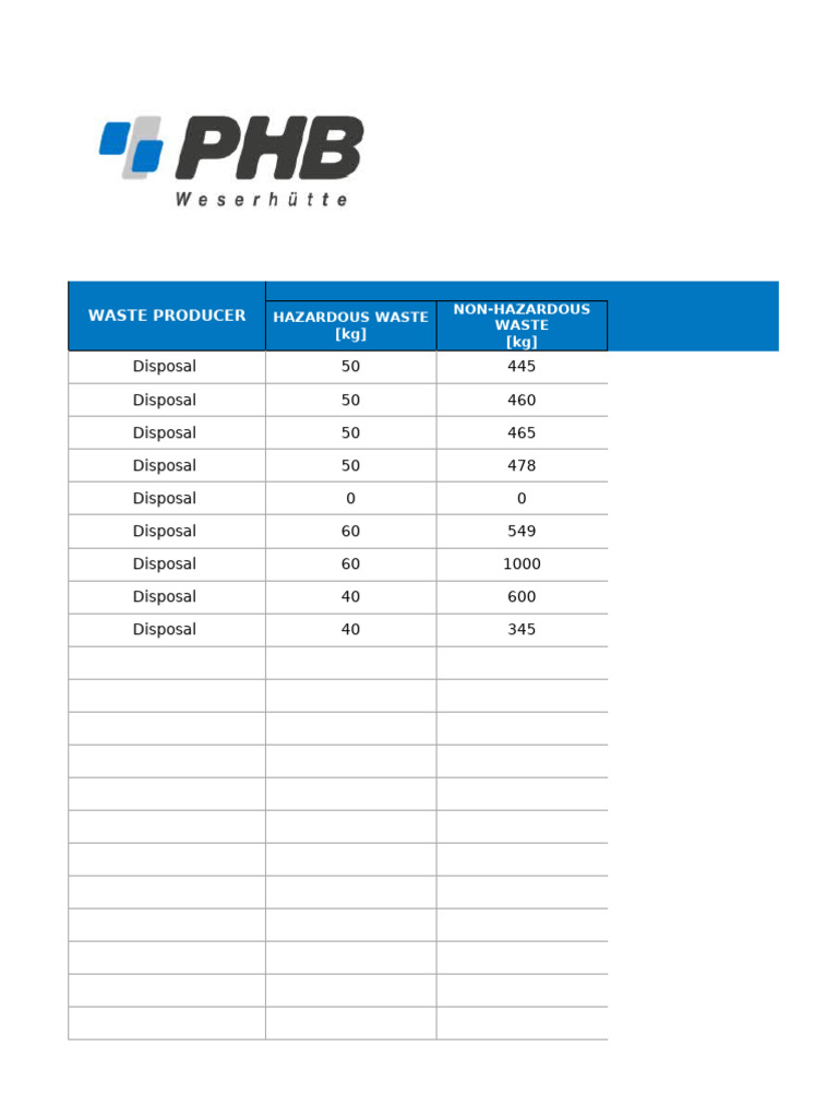 Waste Records 1 | PDF | Waste Management | Waste