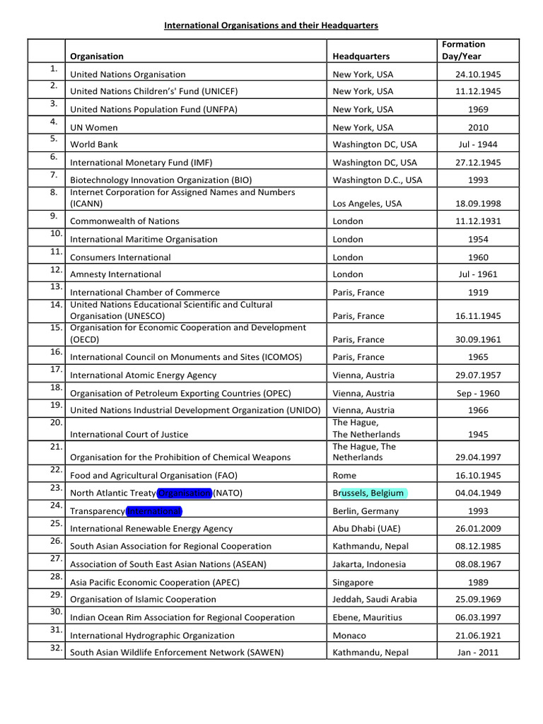 International Organizations and HQ Locations | PDF | Non Aligned ...