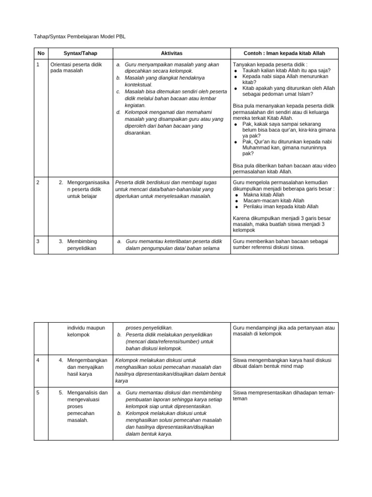 Tahap - Syntax Pembelajaran Model PBL | PDF