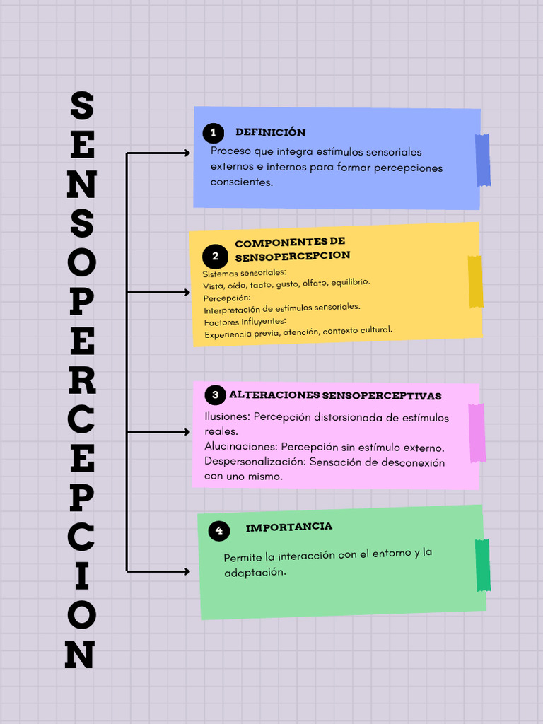 SENSOPERCEPCIÓN | PDF