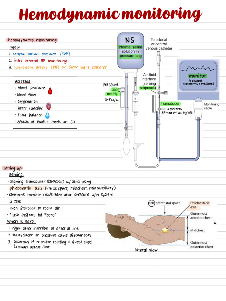 Hemodynamic Monitoring Pdf