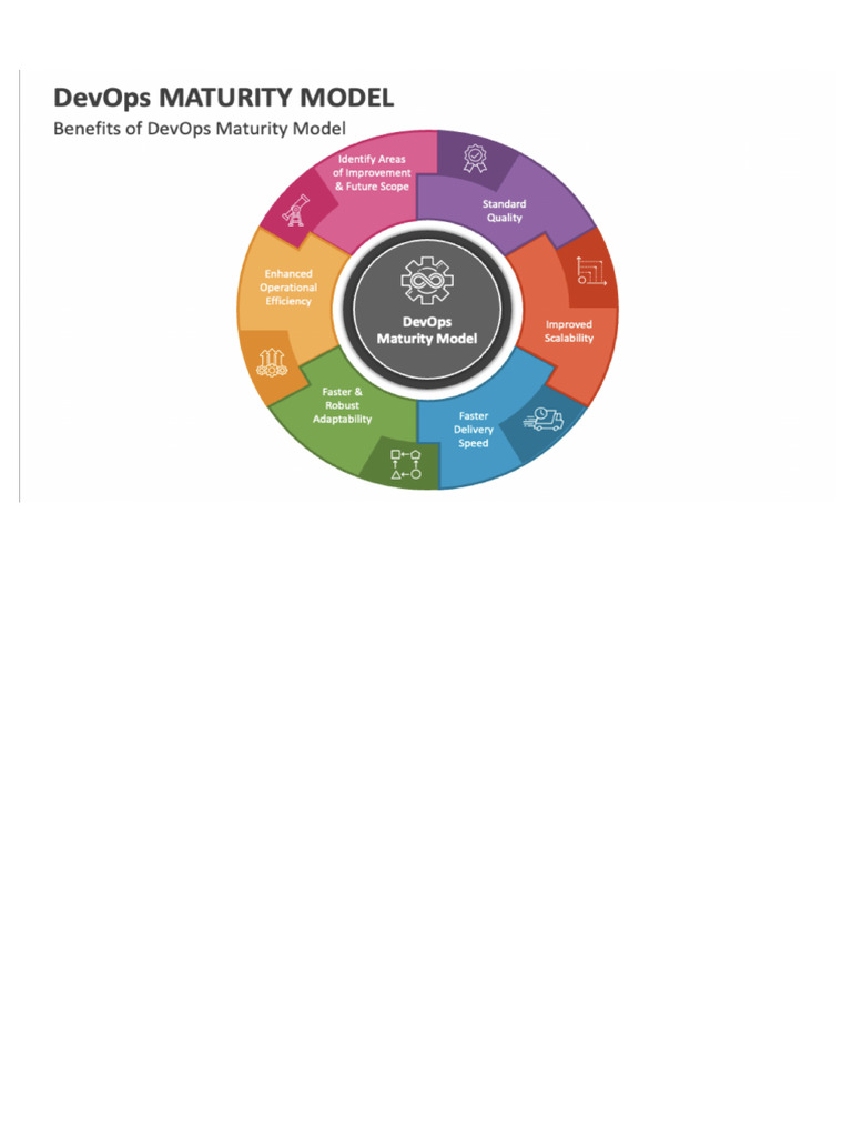 Devops Maturity Model | PDF