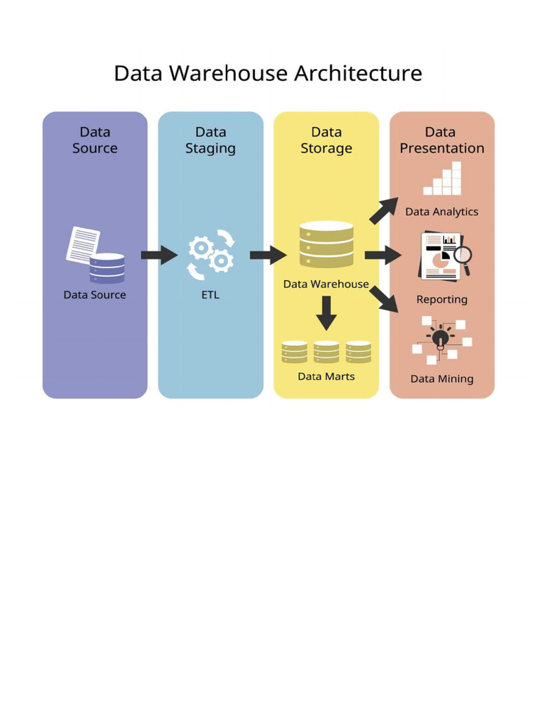 DW Architecture | PDF