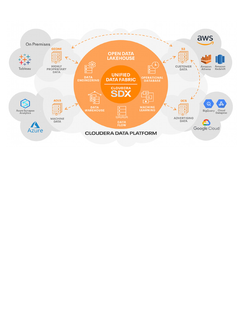 Cdp Data Fabric Pdf