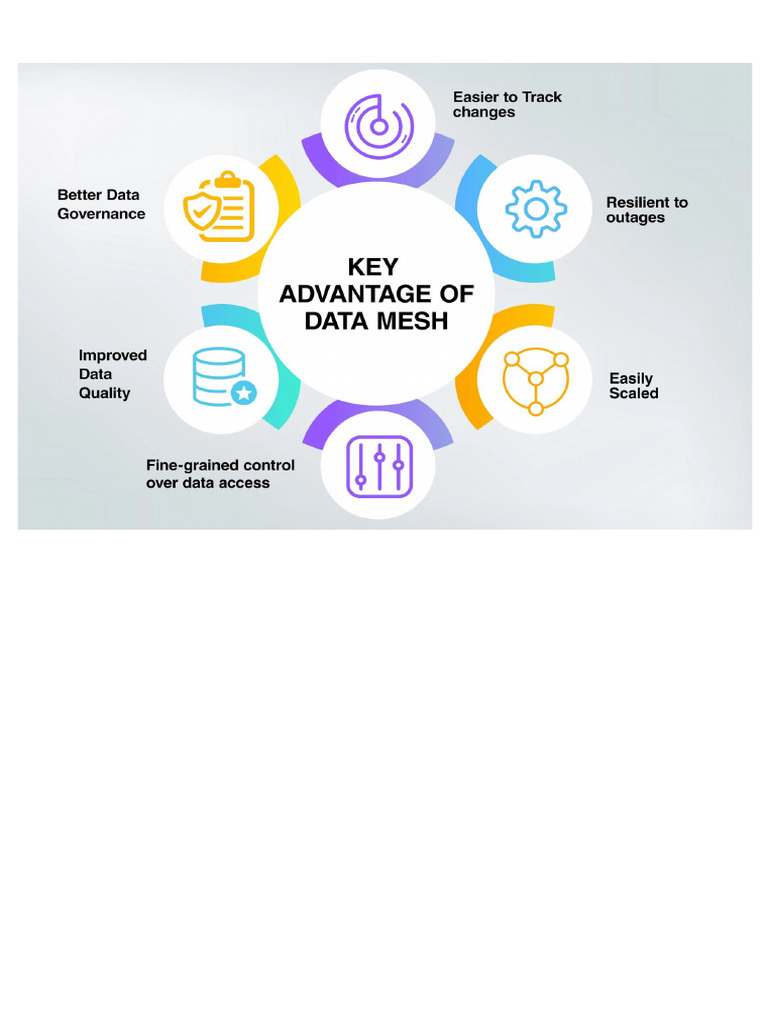 Key Advantages of Data Mesh | PDF