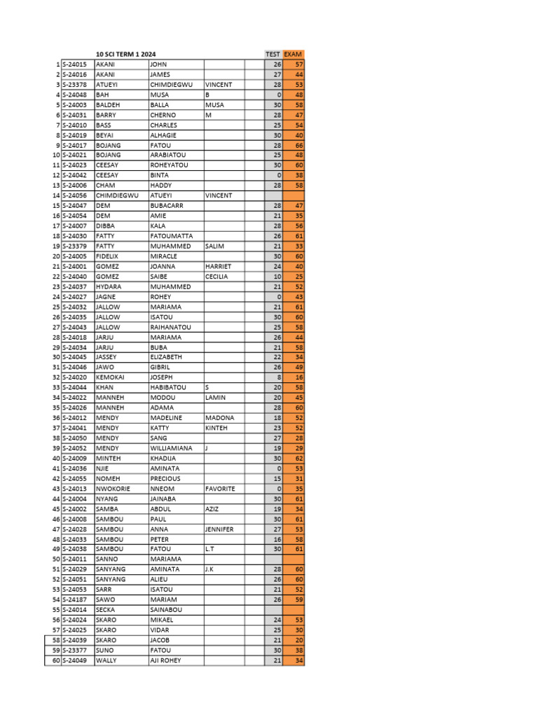 10 Sci Term 1 2024 | PDF