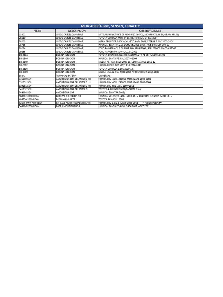 B&B, Sensen, Tenacity | PDF